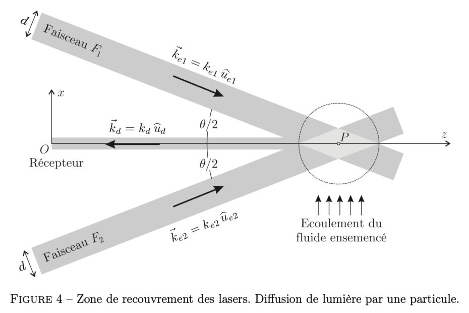 Tous les corrigés de Physique Mines Ponts MP PSI - PrépaBooster