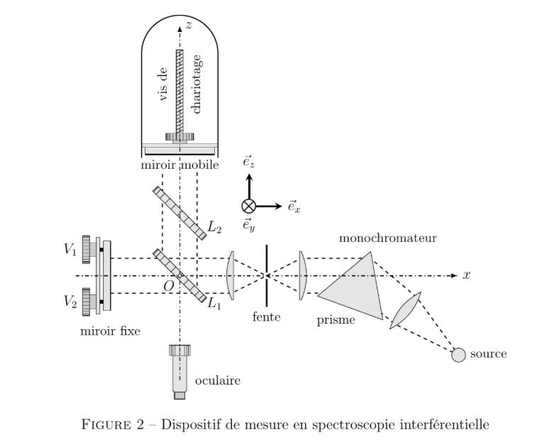 Tous les corrigés de Physique Mines Ponts MP PSI - PrépaBooster
